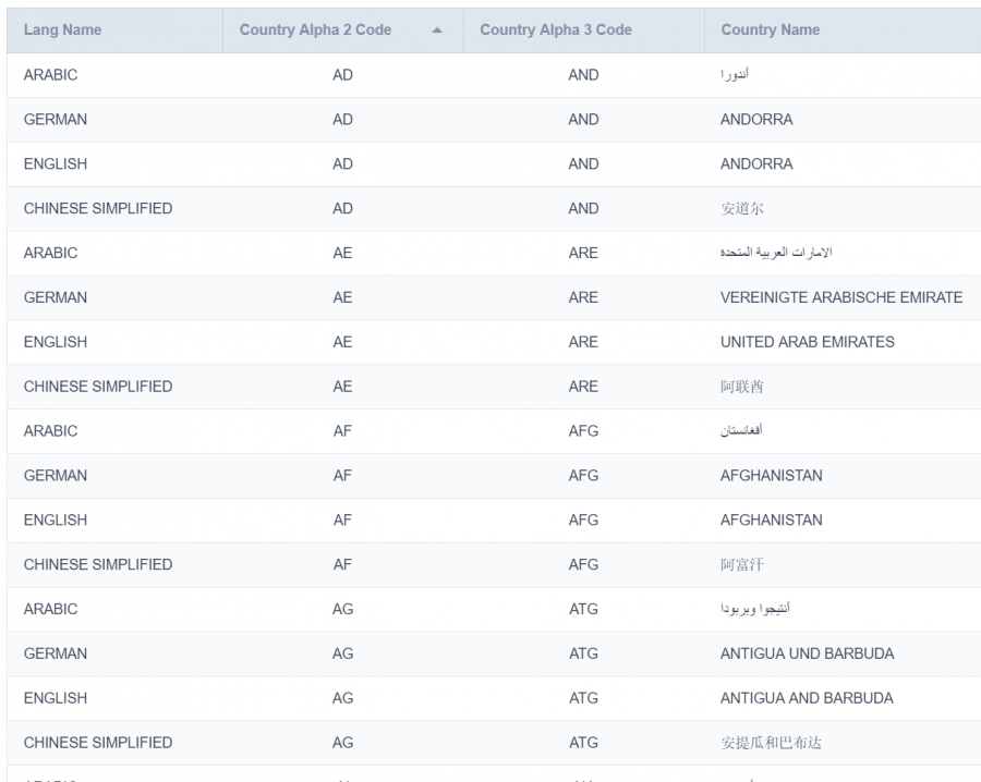 Qr Code Aus Url Erstellen Und Mit Link Als Html Code Asdw Projekt